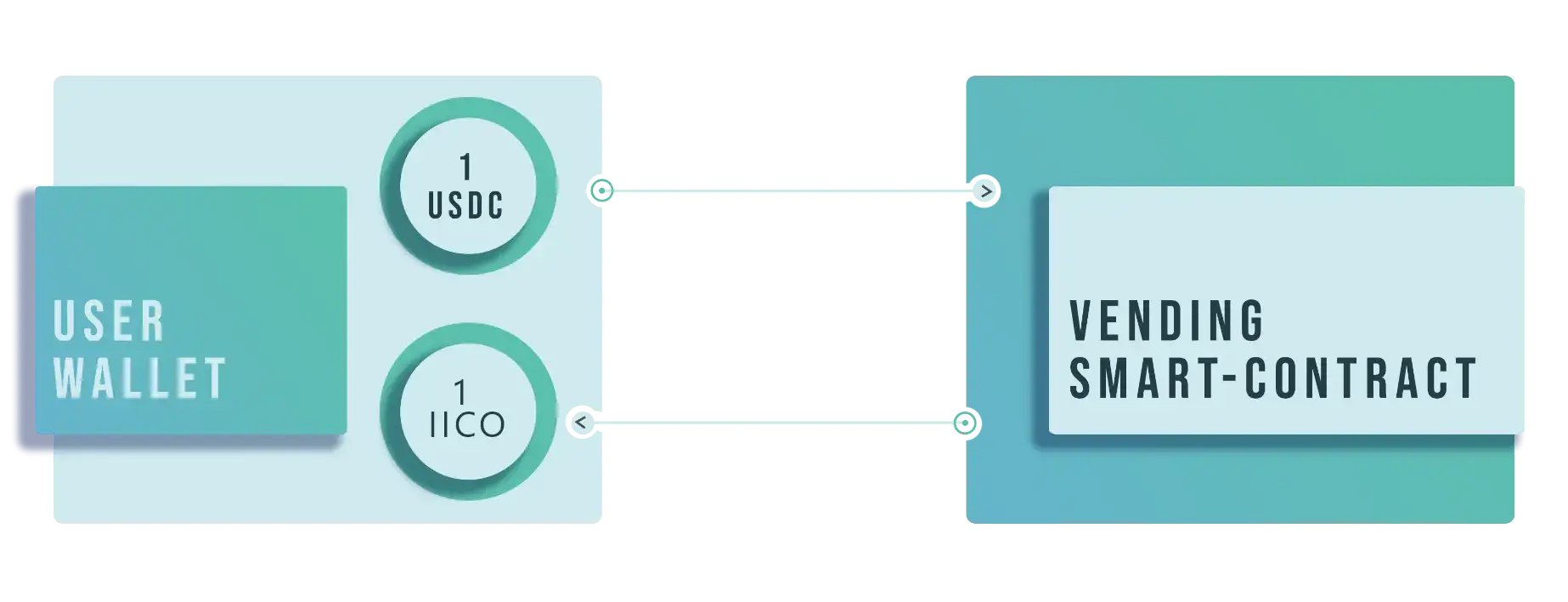 MyWalletIcon: Decentralized Wallet Icons for Web3 dApps
