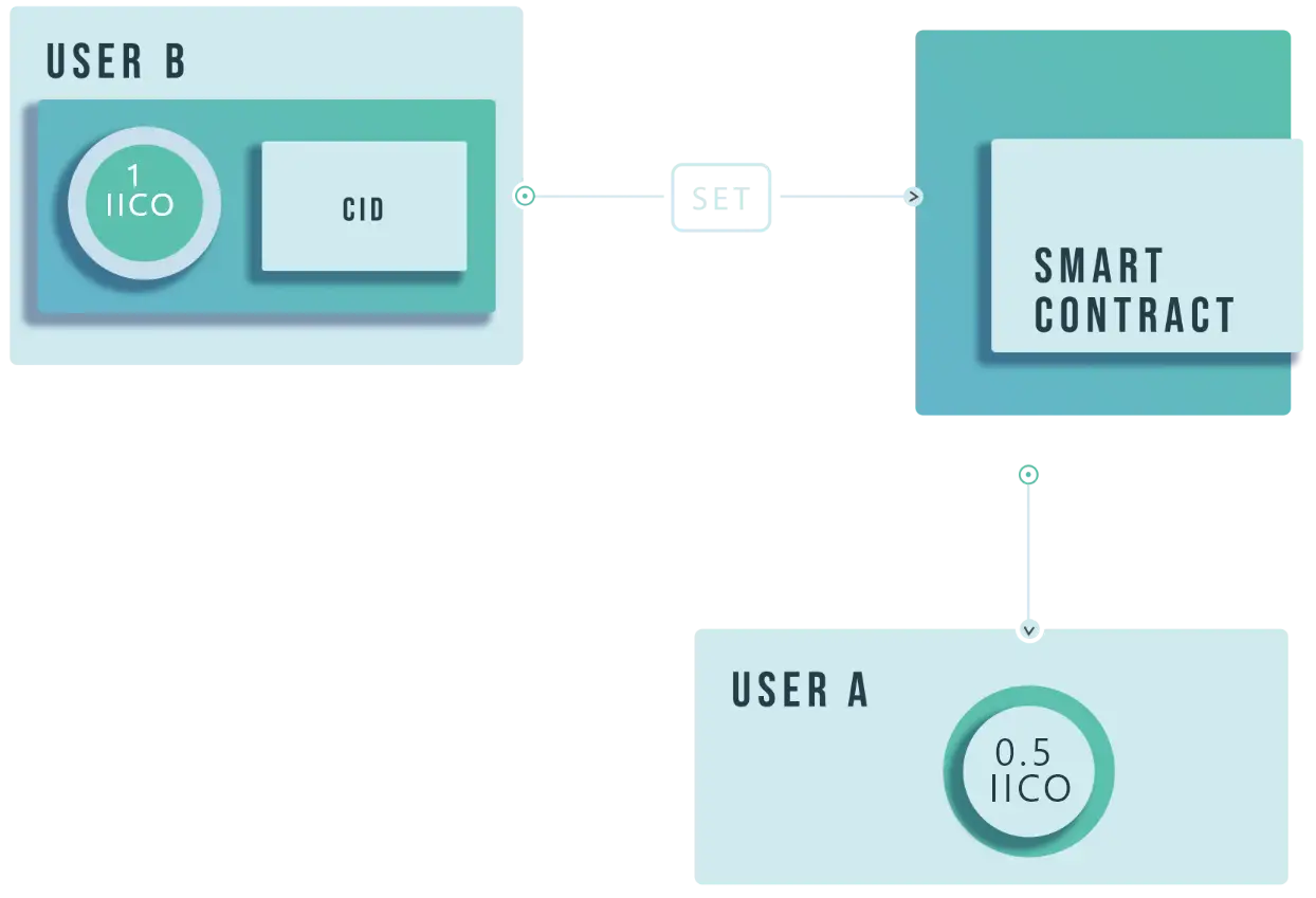 MyWalletIcon: Decentralized Wallet Icons for Web3 dApps